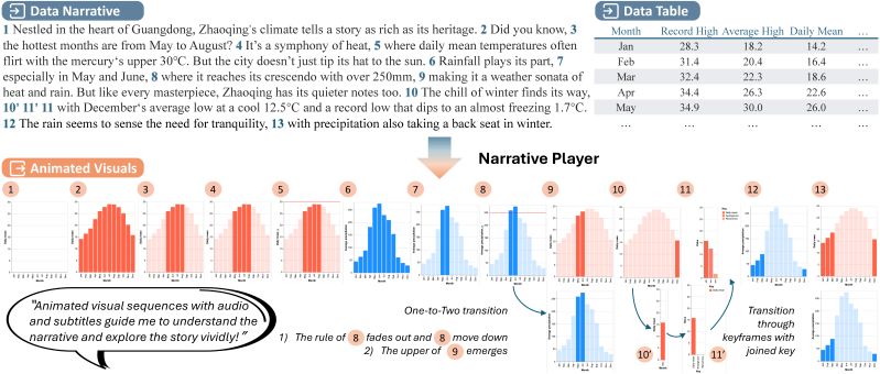 Player Narrative - Elegant Minimal Illustration - Retina
