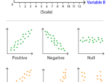 Scatterplot Learn About This Chart And Tools To Create It