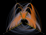 Hive Plot Data Viz Project