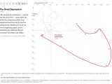 Connected Scatter Plot Data Viz Project