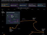 Connected Scatter Plot Data Viz Project