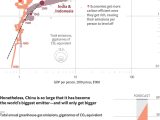 Connected Scatter Plot Data Viz Project