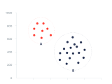 Cluster Analysis Data Viz Project