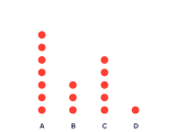 Dot Plot Definition Dot Plot Shape Double Dot Plot Math Showme