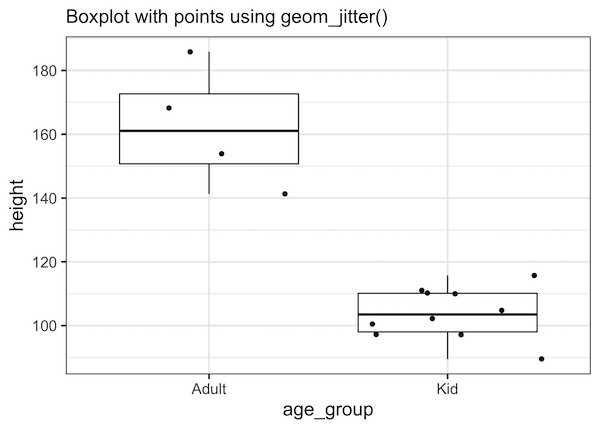 How To Make Boxplots with Data Points in R using ggplot2? - Data Viz with Python and R