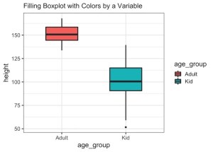 How To Color Boxplots By a Variable in R with ggplot2? - Data Viz with Python and R