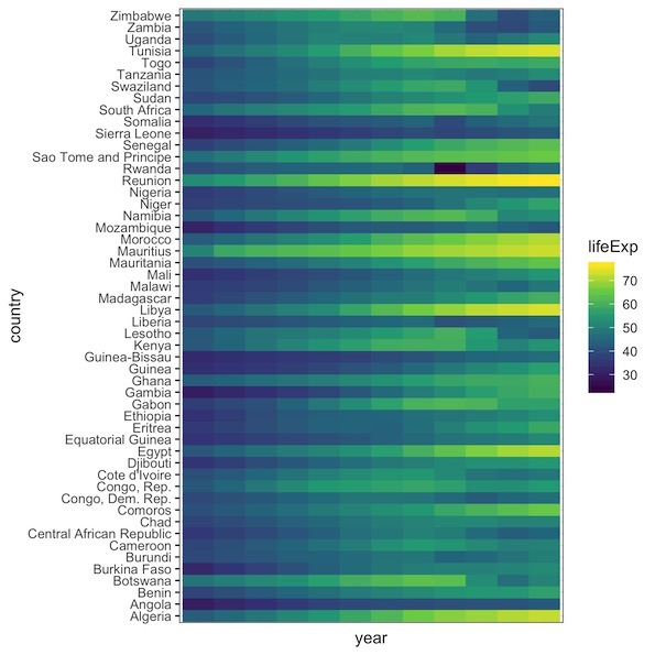 How To Remove X Axis Tick And Axis Text With Ggplot2 In R Data Viz With Python And R