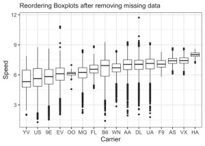 How To Reorder Boxplots in R with ggplot2 - Data Viz with Python and R