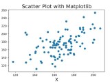 Make Scatter Plot Matplotlib Famfrosd