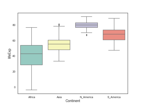 How To Use Seaborn Color Palette To Color Boxplot Data Viz With Python And R