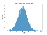 How To Make Histograms With Matplotlib In Python Data Viz With