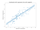How To Place Legend Outside The Plot With Seaborn In Python Data Viz