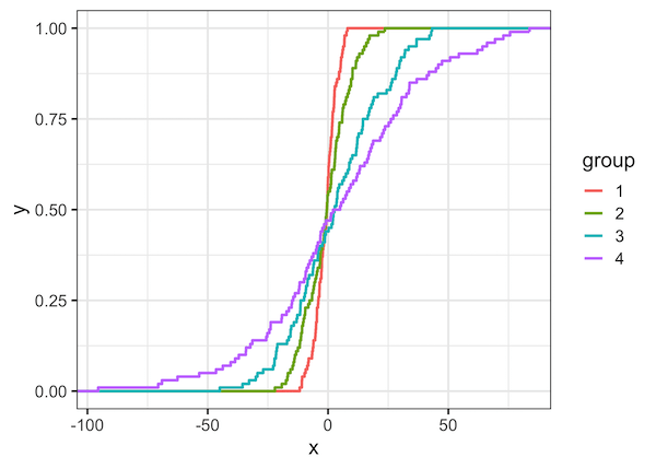 How to Make ECDF Plot with ggplot2 in R? - Data Viz with Python and R