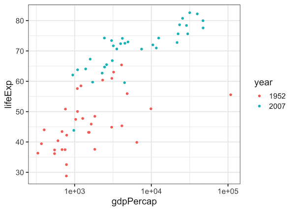 How To Connect Paired Points with Lines in Scatterplot in ggplot2? - Data Viz with Python and R