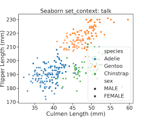 Seaborn set_context() to adjust size of plot labels and lines - Data Viz with Python and R