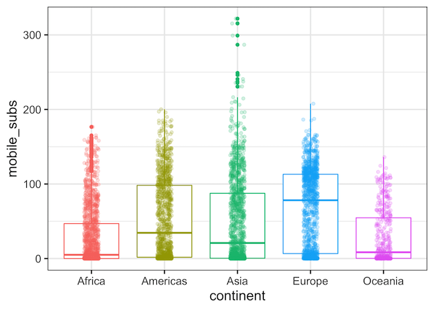 A Mistake To Avoid While Making Boxplot With Datapoints In Ggplot2 Data Viz With Python And R