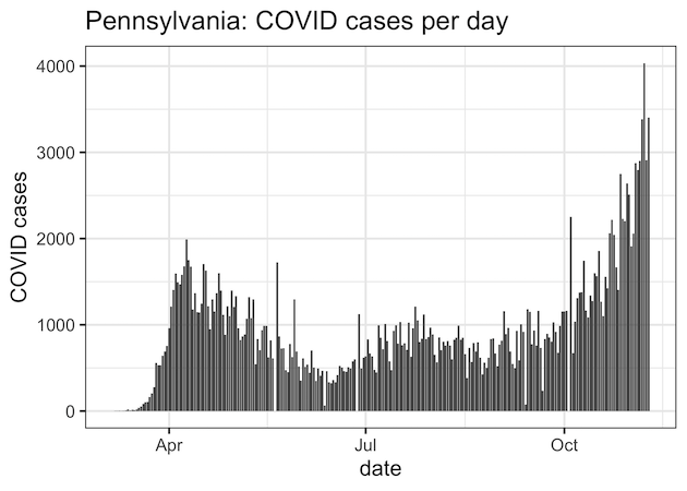 How To Make Time Series Plot With Rolling Mean In R Data Viz With Python And R
