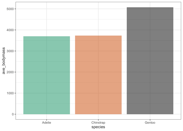 How To Manually Specify Colors for Barplot in ggplot2? - Data Viz with Python and R
