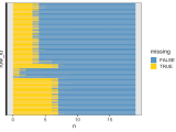 How To Visualize Missing Data In R With Ggplot2