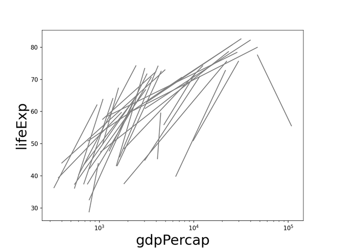 How To Connect Paired Data Points with Lines in Scatter Plot with ...