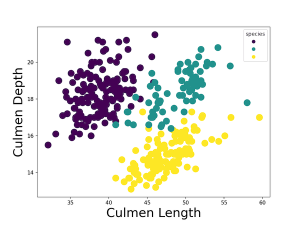 How to Add Legend to Scatterplot Colored by a Variable with Matplotlib ...