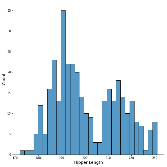 How To Add Meanmedian Line To A Seaborn Displot Data Viz With Python And R