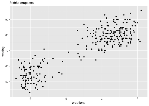 How to Add Caption to a Plot in R - Data Viz with Python and R