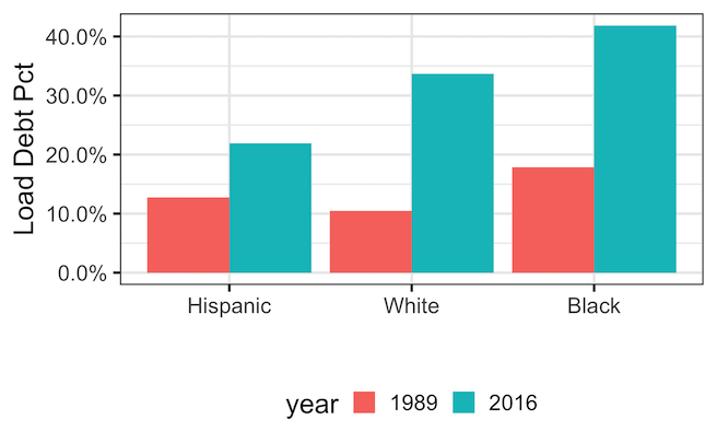 How to Remove Space between Legend at Bottom and x-axis in ggplot2 ...