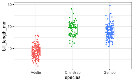 How to make random jittered points reproducible - Data Viz with Python and R