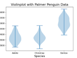 How To Make Violin Plots With Matplotlib Data Viz With Python And R