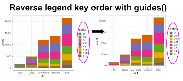 How To Reverse Legend Key Order In Ggplot2 Data Viz With Python And R how-to-reverse-legend-key-order-in-ggplot2-data-viz-with-python-and-r