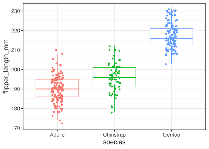 How to make a plot with column name in a variable - Data Viz with Python and R