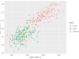 How To Change Ggplot Theme With Ggthemes Data Viz With Python And R