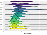 Uncertainty Data Visualization