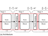 Swin Transformer解读 深入浅出pytorch