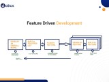Top 9 Software Development Methodologies