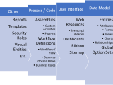Solution Framework Fundamentals Dave Burrell