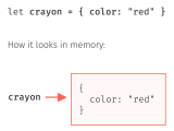 Immutability In React And Redux The Complete Guide