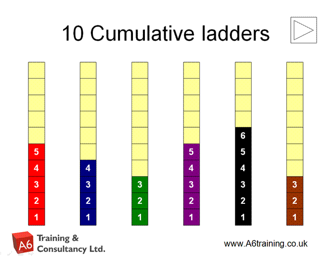Improvements to the ‘PowerPoint Score Ladders’ Resource – Dave Foord’s ...