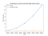 15 7 Analysis Of Hash Tables Cisc 187 Course Reader Overview