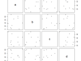 Creating A Matrix Of Scatter Plots In R Dave Tang S Blog