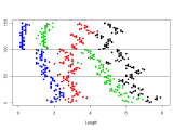 Singular Vector Decomposition Using R