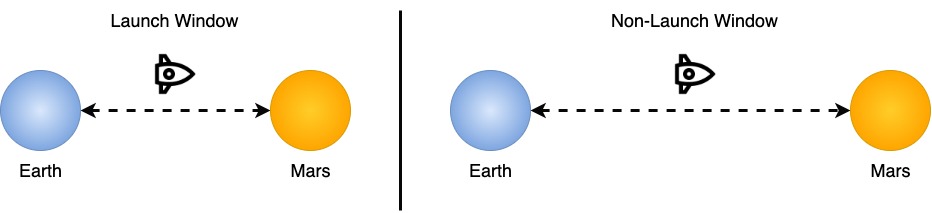 Mars Launch Window – David Barreto