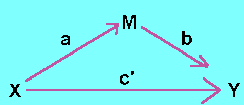 TEORI DAN UJI MODEL MEDIASI – Teorionline