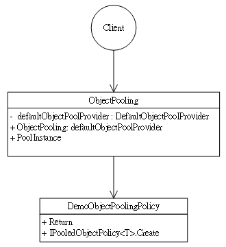 Creational Patterns – Object Pool