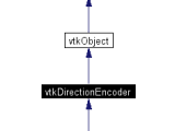 Vtk Vtkdirectionencoder Class Reference