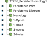 Introduction Persistencecycles