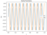 Basics Of Matplotlib Pyplot