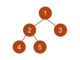 Binary Tree Insertion In Rust