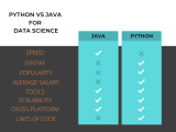 Java Vs Python For Data Science In 2025 What S Your Choice